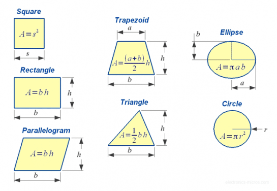 How To Calculate Area? Area and Perimeter Difference - Heatfeed