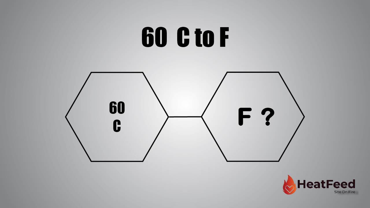 60 c to f Heatfeed
