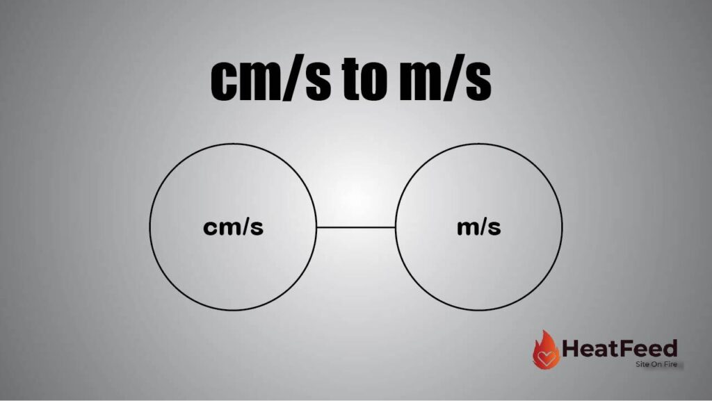 Unit Converter Online Calculator Heatfeed