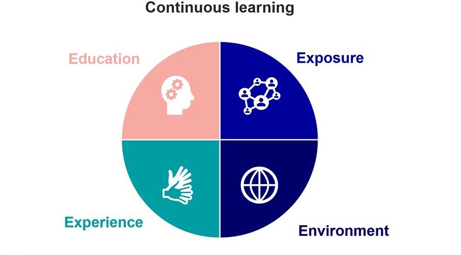 Why Lifelong Learning is the New Currency in Business